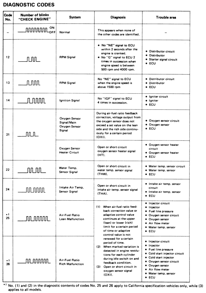 weird occurence | Toyota Forum