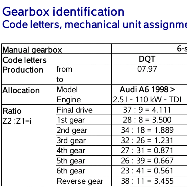 ENV Gearbox info 01E 6 speed Quattro TDi - S2Forum - The Audi S2 Community